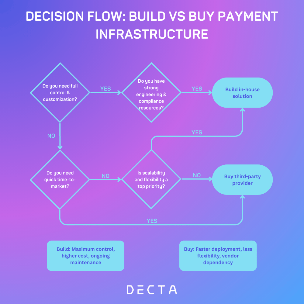 Payment Infrastructure: Definition, How It Works & Key Components